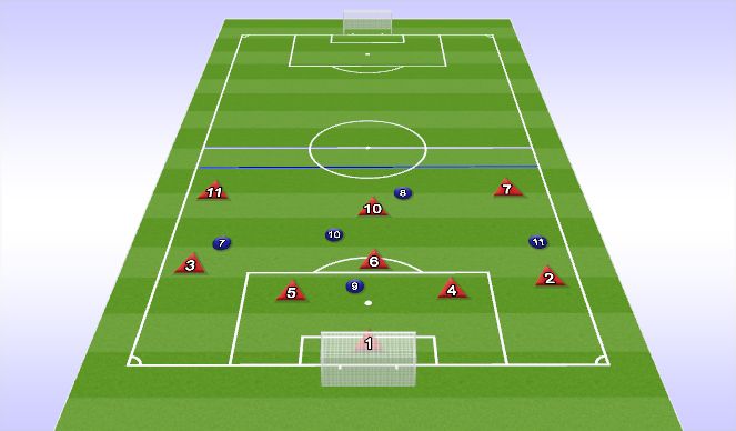 Football/Soccer: Building out in the wide spaces (Tactical: Playing out ...
