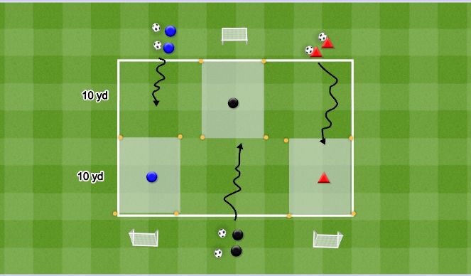 Football/Soccer: B2014 - 1v1 attack (Technical: Attacking and Defending Skills, Moderate)