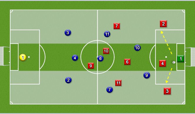 Football/Soccer: 1-3-4-2 FORMATION (Tactical: Positional understanding ...