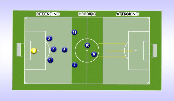 Football/Soccer: 1-3-4-2 FORMATION (Tactical: Positional understanding, Beginner)