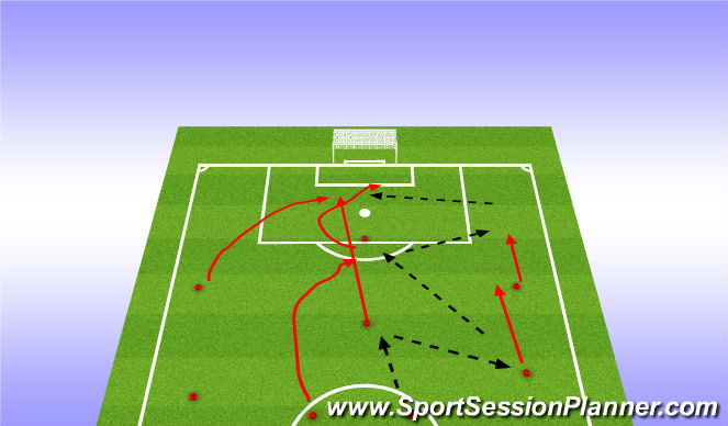 Football/Soccer: Pattern Play to help width (Tactical: Wide play, Beginner)