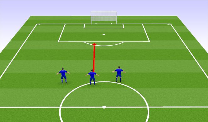Football/Soccer: 2/21 - Split Training - Possession Actions (Technical ...
