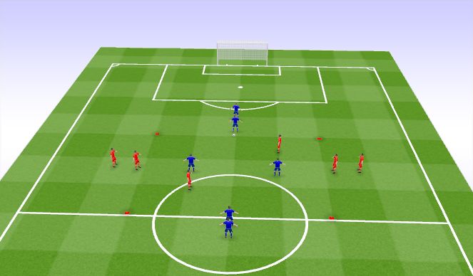 Football/Soccer: 2/21 - Split Training - Possession Actions (Technical ...