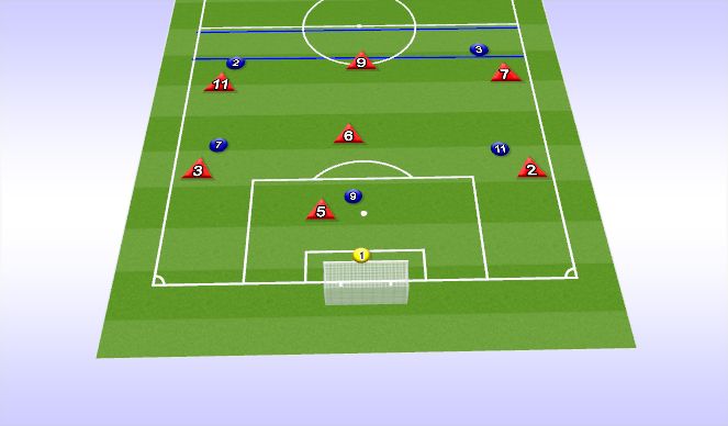 Football/Soccer: Finding the Highest line - Building out (Academy ...