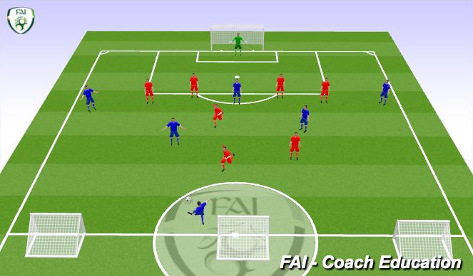 Football/Soccer: Compact defending in central areas (Tactical ...