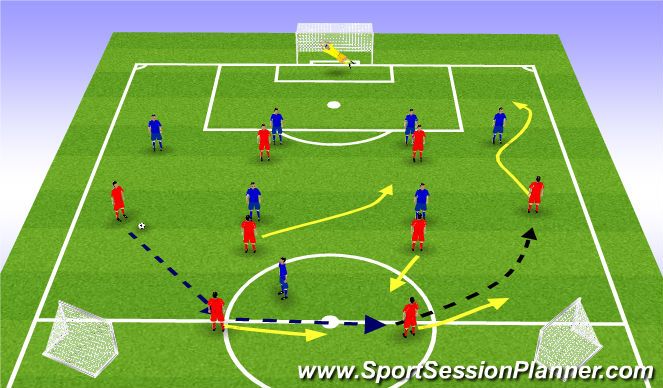 Football/Soccer: Switching Play WA Prem U12 (Tactical: Switching play ...