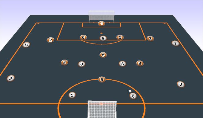 Football/Soccer: Academy Rotational Game Play (Tactical: Position ...