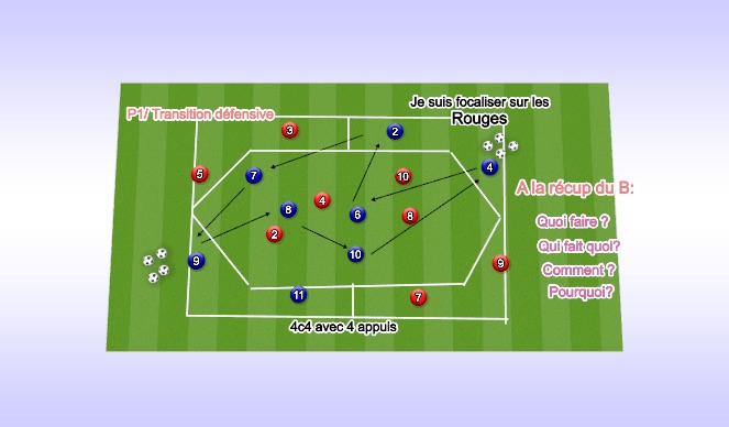Football/Soccer: Transition Offensive (Academy: Attacking transition ...