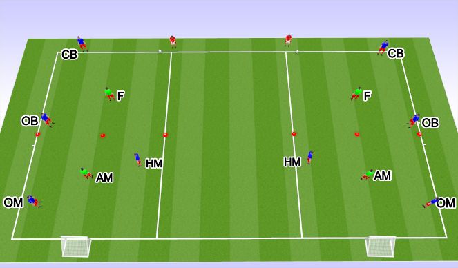 Football/Soccer: Build Out Trap Team (Academy: Playing through the ...