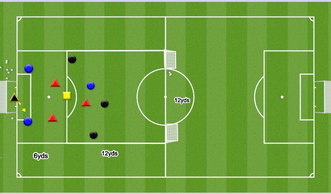 Football/Soccer: B2013 - 3v3v3 (Tactical: Combination play, Moderate)