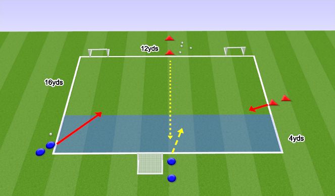 Football/Soccer: B2013 - Creative player (Technical: Attacking skills ...