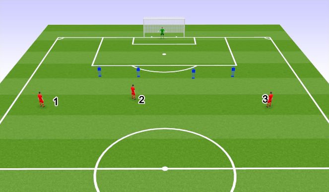Football/Soccer: Position specific - Front 3 (Tactical: Position ...