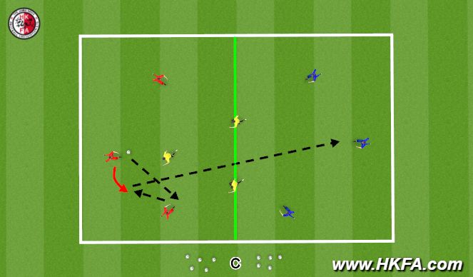 Football/Soccer: through passing (Tactical: Penetration, Academy Sessions)