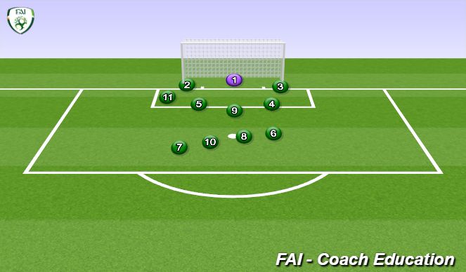 Football/Soccer: Shape when defending a corner (Set-Pieces: Corners ...
