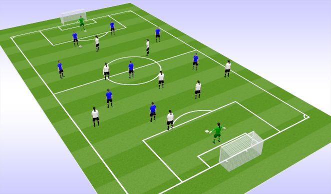 Football/Soccer: 11v11 Example FC Storm training session - phase 1 ...