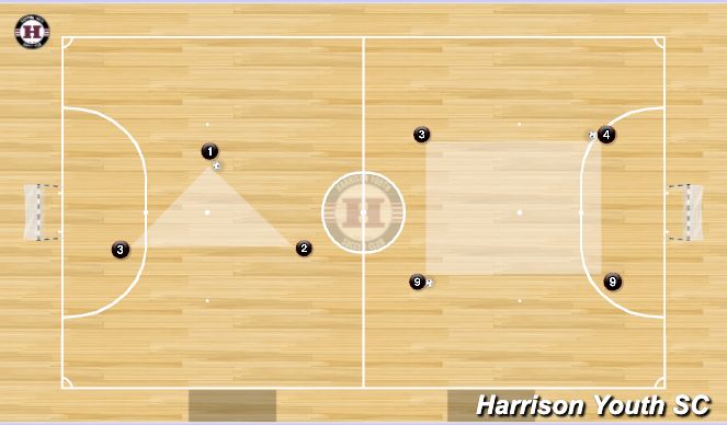 Futsal: HYSC U8-U9 Academy Futsal Session 4 Block 2, 2v1 small group ...