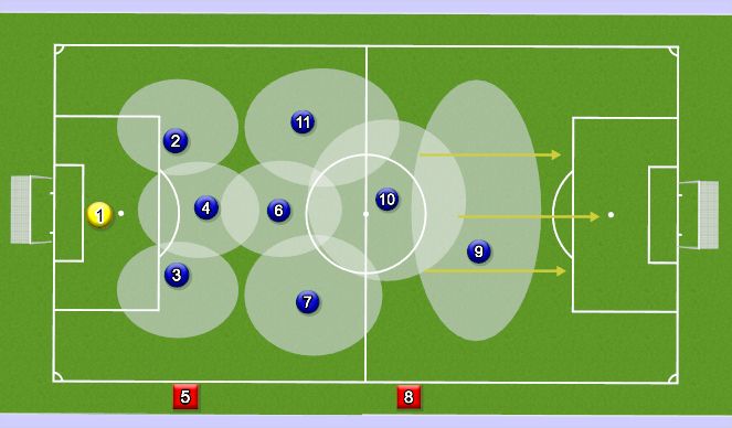 Football/Soccer: 1-3-4-2 FORMATION (Tactical: Positional understanding, Beginner)