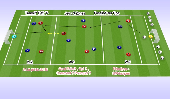 Football/Soccer: T- , 3 Zones (Tactical: Defensive principles, Difficult)