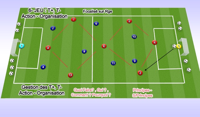 Football/Soccer: 6- Jeu , 7c7 + 2Gbs (Tactical: Decision making ...