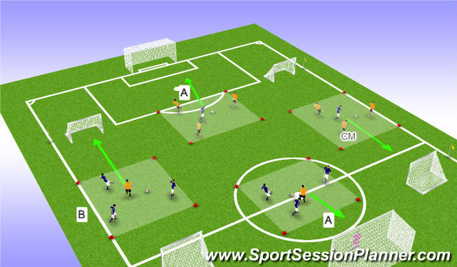 Football/Soccer: year 9 decision making (Tactical: Decision making ...