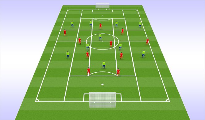 Football/Soccer: Defensive Principles - Inverted FB to create box 4 ...