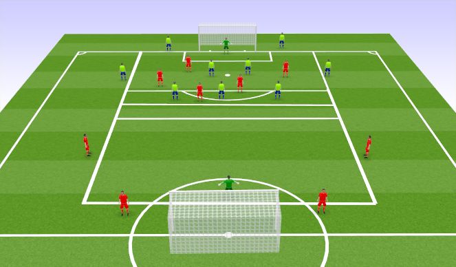 Football/Soccer: Defensive Principles - Inverted FB to create box 4 ...