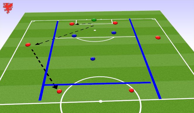Football/Soccer: Passing & Playing out from the back (whole part whole ...