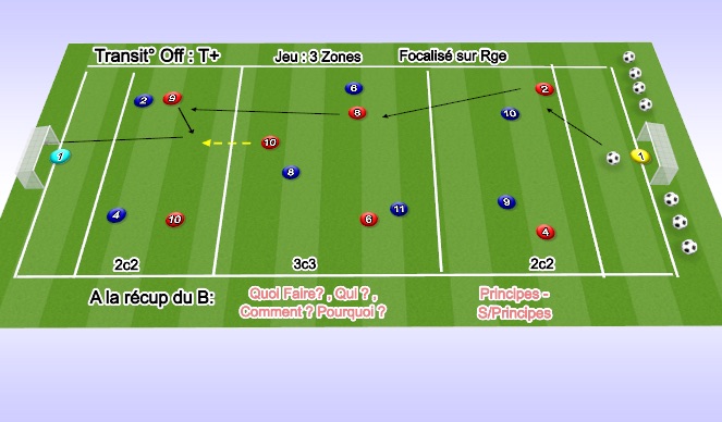 Football/Soccer: 4- Transition Off T+ (Academy: Attacking transition ...