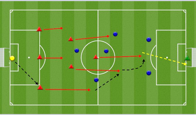 Football/Soccer: Building up from the Back (Technical: Position ...