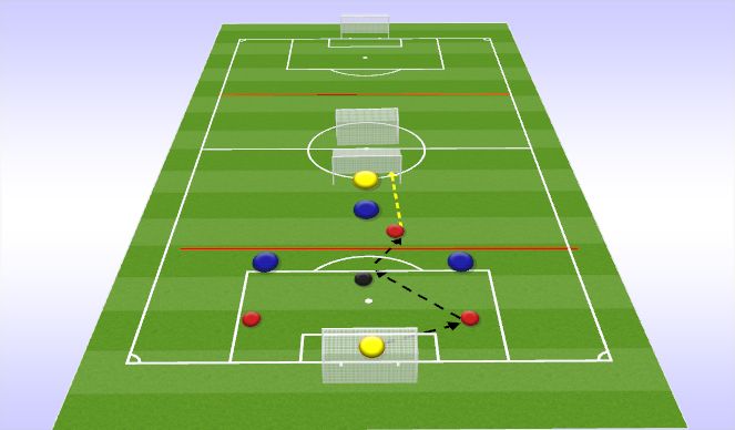 Football/Soccer: Build up from the back 13G (Tactical: Playing out from ...