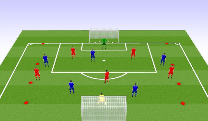 Football/Soccer: Racing Double Session 24 Feb (Tactical: Defensive ...