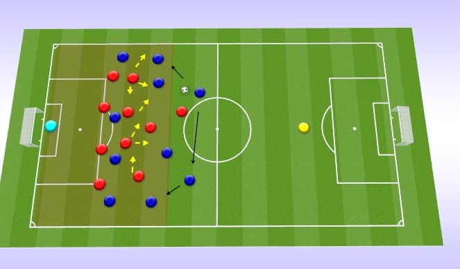 Football/Soccer: 6- DZ , Bloc Bas (Academy: Low-block and press, Difficult)