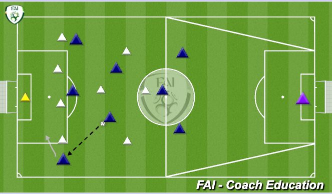 Football/Soccer: 9v9 Session Plan (Tactical: Full game form, Academy ...