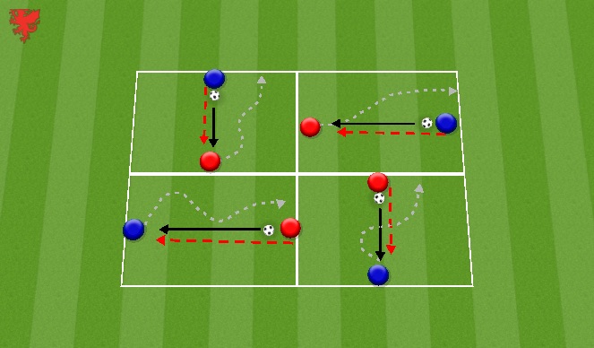 Football/Soccer: Dribbling 1v1 (Technical: Dribbling and RWB, Academy ...