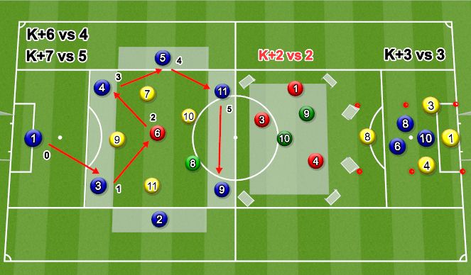 Football/Soccer: Tactical Periodization - W1 - EET - Attacking Build-up ...