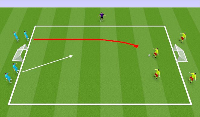 Football/Soccer: HS 2/27 Defending (Tactical: Defensive principles ...