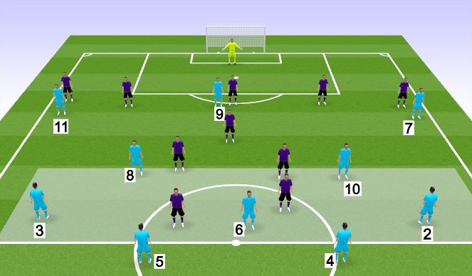 Football/Soccer: HS 2/27 Defending (Tactical: Defensive principles ...
