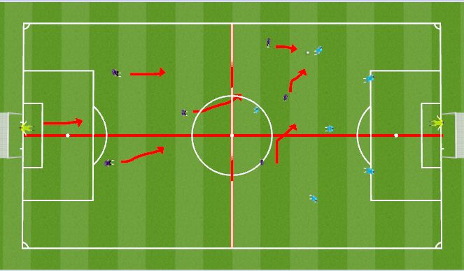 Football/Soccer: HS 2/27 Defending (Tactical: Defensive principles ...