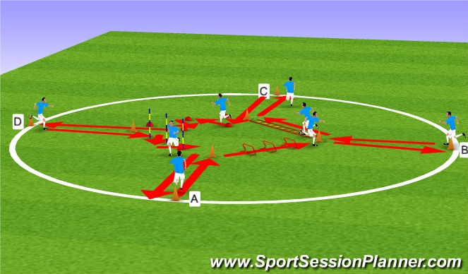 Football/Soccer: Year 8 agility football lesson (Physical: Agility ...