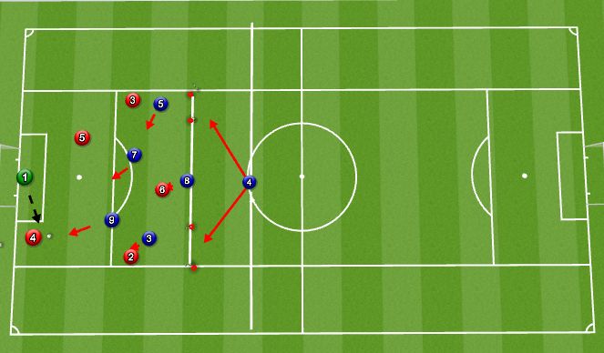 Football/Soccer: Applying defensive principles while pressing in the ...