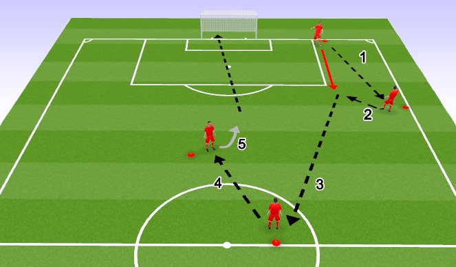 Football/Soccer: OKSC Senior Player Development Phase 2 Week 8 ...