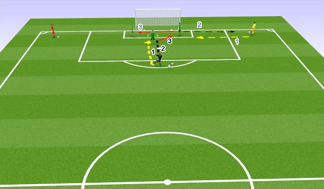 Football/Soccer: Animated Version of Distribution drills #2 ...