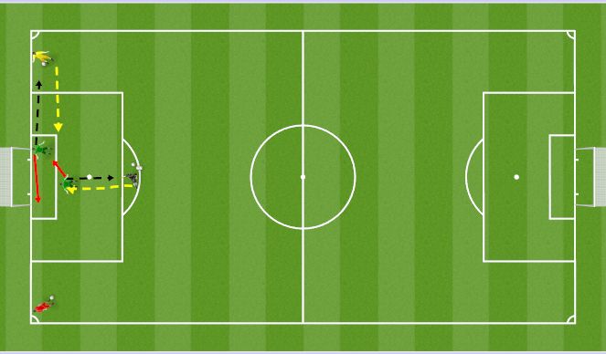 Football/Soccer: Animated Version of Distribution drills #2 ...