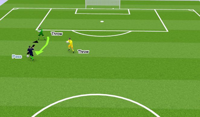 Football/Soccer: SCSG Animation drills for Pass Back # 3 (Goalkeeping ...