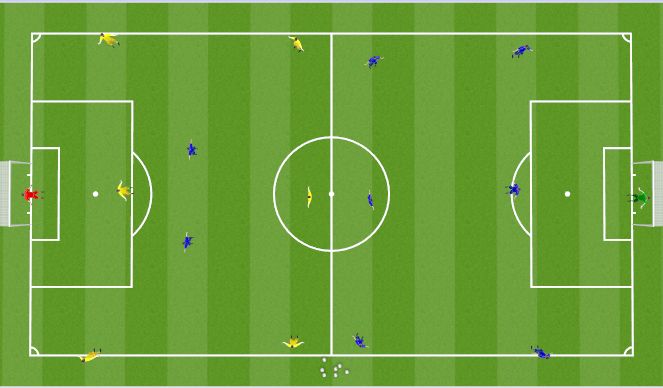 Football/Soccer: Playing out of the back Honolulu Bulls I (Tactical ...