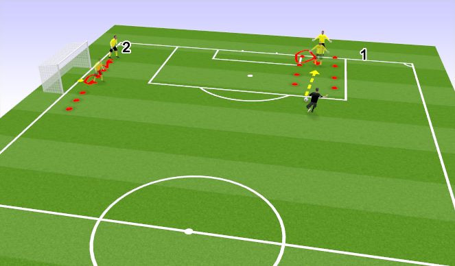 Football/Soccer: GK PRES SEASON TRAINING - FOOT WORK ASSOCIATED WITH ...