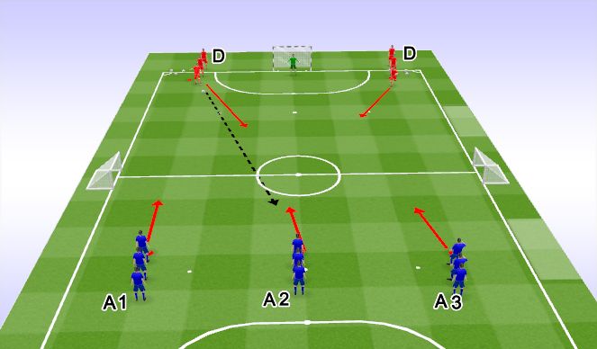 Futsal: Powerleague Session - Defending an Overload (Tactical ...