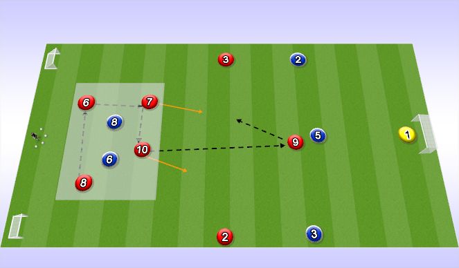 Football/Soccer: Rondo Break-out Attack (Technical: Attacking and ...