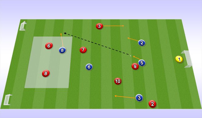 Football/Soccer: Rondo Break-out Attack (Technical: Attacking and ...