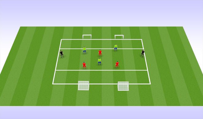 Football/Soccer: Setting Traps - Games based (Tactical: Defensive ...